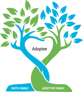Adoption: An Extended Family Network - Adoption Center of Illinois