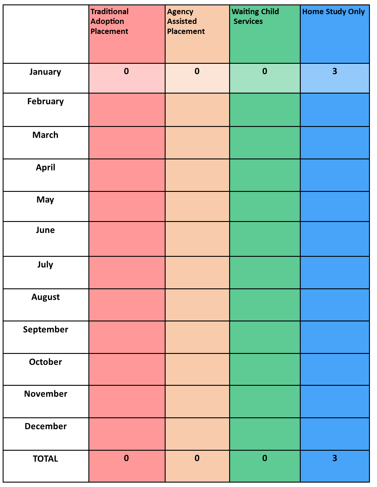 ACI Newsletter Statistics - Adoption Center of Illinois