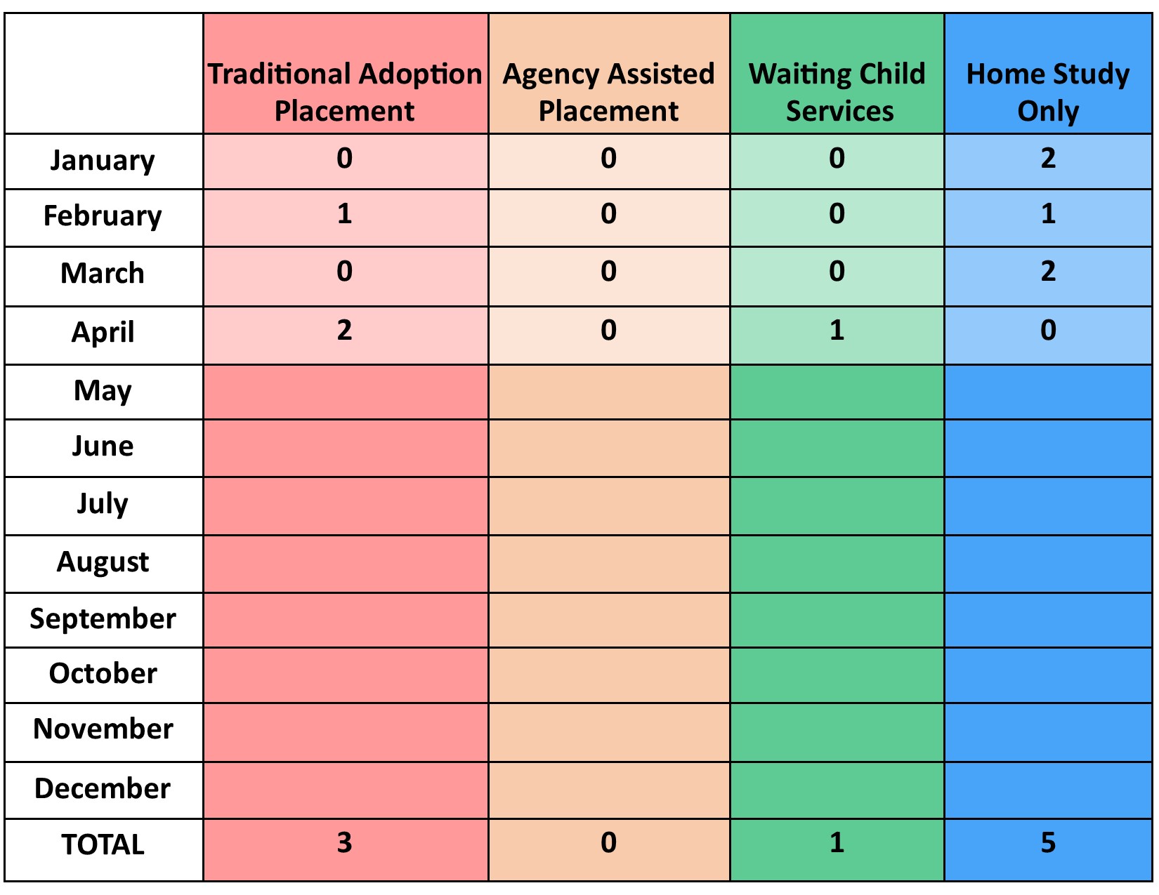 ACI Statistics Newsletter - Adoption Center of Illinois
