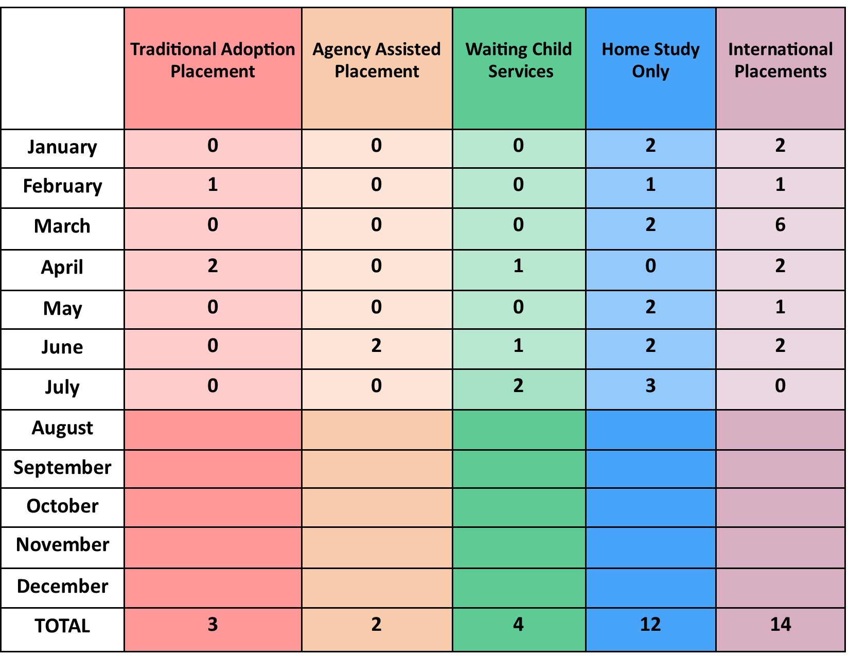 ACI Statistics Newsletter - Adoption Center of Illinois
